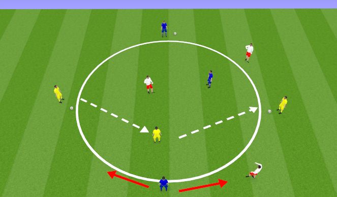 Football/Soccer: TURNING TECHNIQUES (Technical: Turning, Moderate)