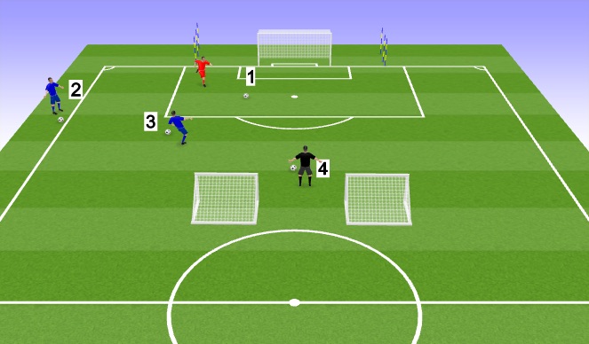 Football/Soccer: Defensive Technical Circuit (Technical: Defensive ...