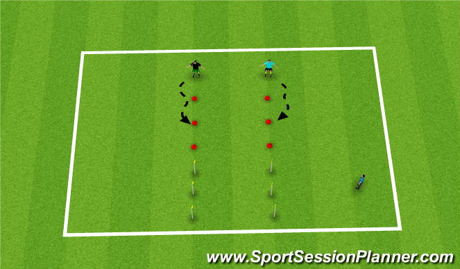 Football/Soccer: Goalkeeper Session: Distribution From Hands To 11 vs ...
