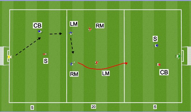 Football/Soccer: JDL Week 4 Session RWB - into space away from defender ...