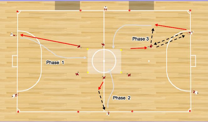 Futsal: ball mastery (Technical: Ball Control, Junior)