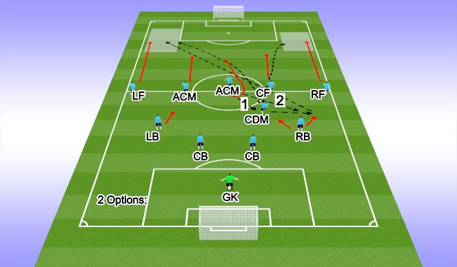 Football/Soccer: Kickoffs (Set-Pieces: Free-kicks, Beginner)