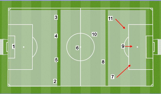 Football/Soccer: Demo (Warm-ups, Beginner)