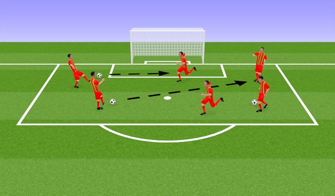 Football/Soccer: Attacking Zones 3 & 4 With Fullbacks (Tactical ...