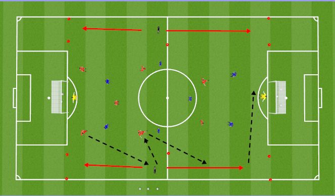 Football/Soccer: Attacking Zones 3 & 4 With Fullbacks (Tactical ...