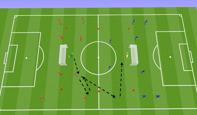 Football/Soccer: Attacking Zones 3 & 4 With Fullbacks (Tactical ...