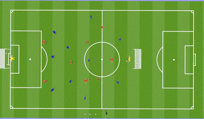 Football/Soccer: Attacking Zones 3 & 4 With Fullbacks (Tactical ...