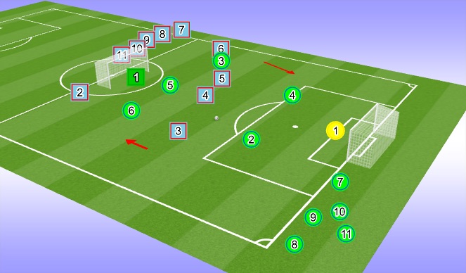 Football/Soccer: Flying Changes (Functional: Striker, Beginner)