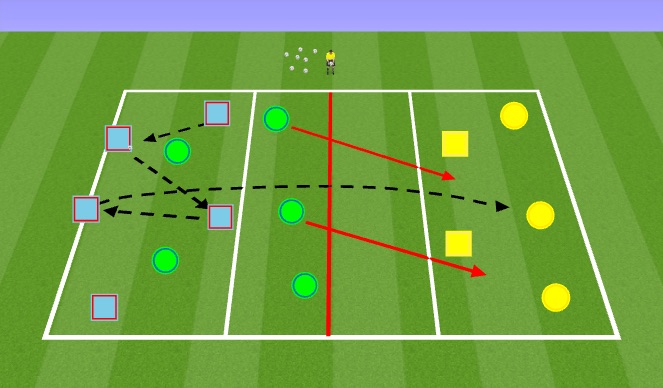 Football/Soccer: Phase 1 Combo: Create Gaps, Skip Lines and Interchange ...
