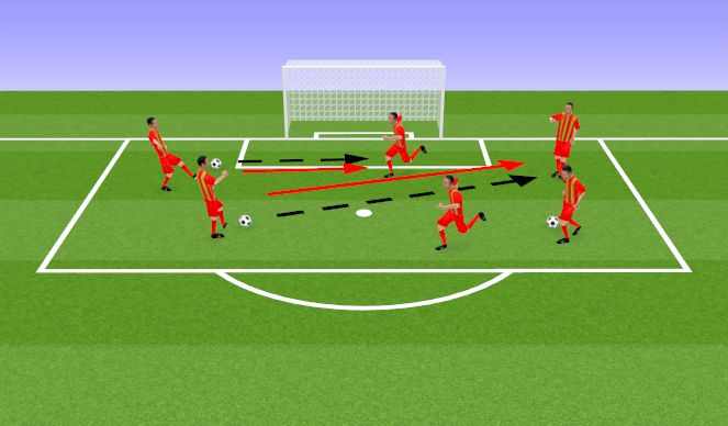 Football/Soccer: Defending Principles-Force attacking team into the Middle of the Pitch in ...