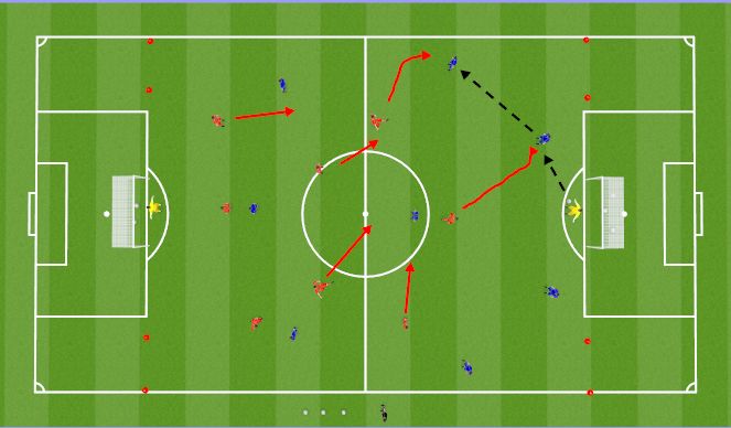 Football/Soccer: Defending Principles-Force attacking team into the Middle of the Pitch in ...