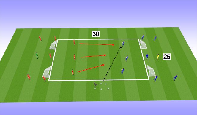 Football/Soccer: Defending Principles-Force attacking team into the Middle of the Pitch in ...