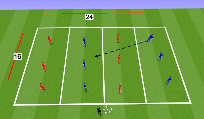 Football/Soccer: defending the lines (Tactical: Defensive principles ...