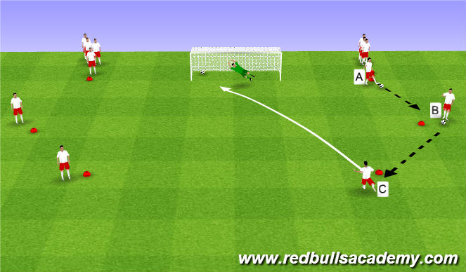 Football/Soccer: Shooting (Unopposed) (Technical: Shooting, Academy ...