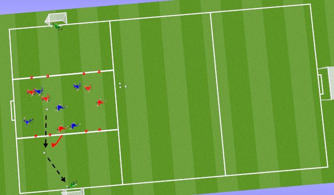 Football/Soccer: scanning the pitch (Tactical: Decision making ...