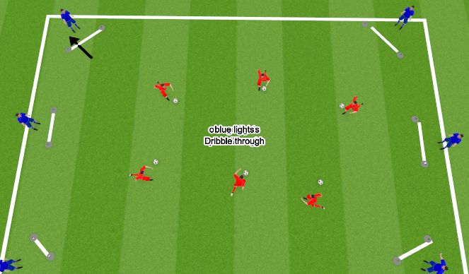 Football/Soccer: scanning the pitch (Tactical: Decision making ...