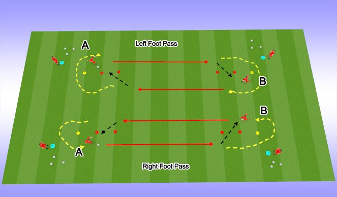 Football/Soccer: U9G - Running with Ball - March 3-21 (Technical ...