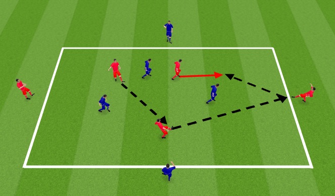 Football/Soccer: Encouraging Forward Play (Tactical: Attacking ...
