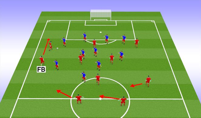 Football/Soccer: Fullback runs (Academy: Create the attack, Moderate)