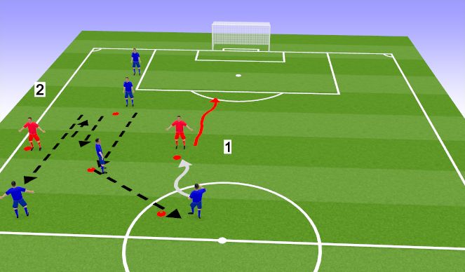 Football/Soccer: 3_4 (Tactical: Defensive principles, Difficult)