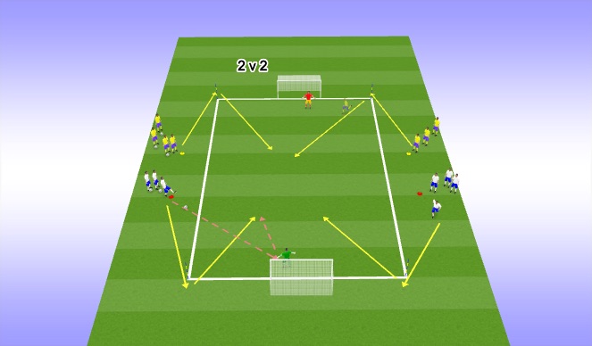 Football/Soccer: SFA 1v1 2v1 2v2 (Tactical: Attacking principles ...