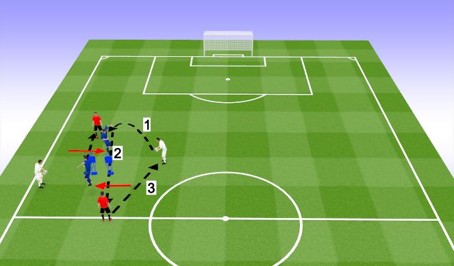 Football/Soccer: Directional heading training (Technical: Heading, Beginner)