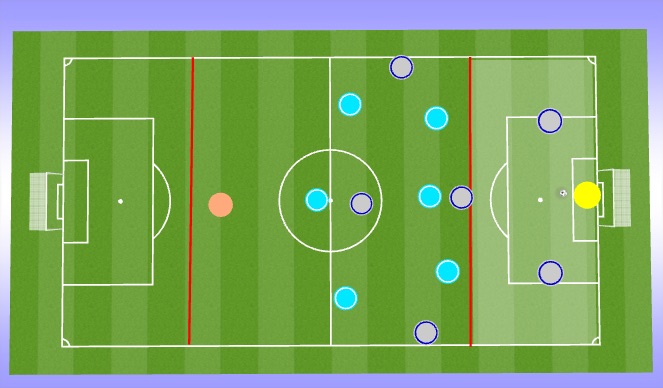 Football/Soccer: B2012s High press (Tactical: Positional understanding ...