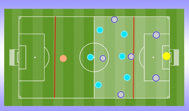 Football/Soccer: B2012s High press (Tactical: Positional understanding ...