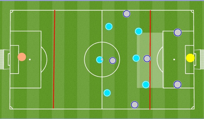 Football/Soccer: B2012s High press (Tactical: Positional understanding ...