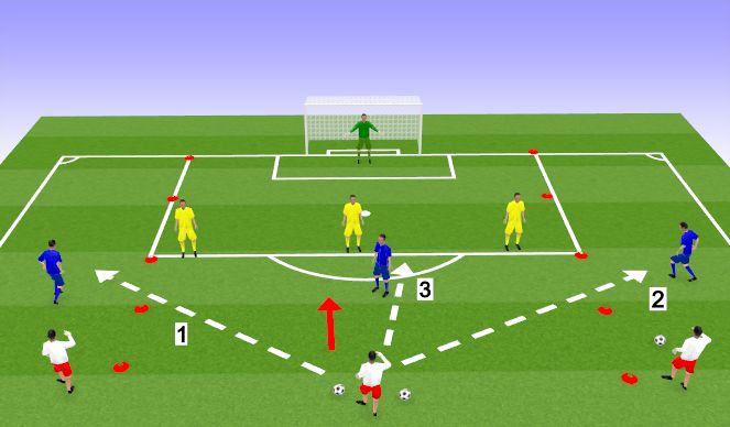 Football/Soccer: DEFENDING THE BOX (Tactical: Defensive principles, Moderate)