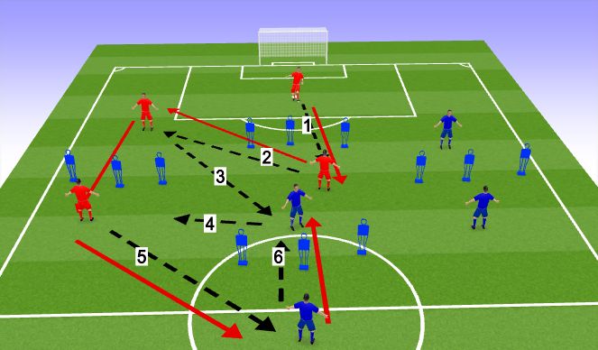 Football/Soccer: Passing sequence new 05/03/2021 (Academy: Start the ...