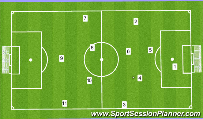 Football/Soccer: Team Shapes (Tactical: Position specific, Moderate)