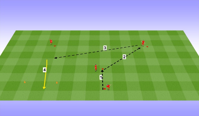 Football/Soccer: U12 Boys: Week 1 (Technical: Passing & Receiving ...