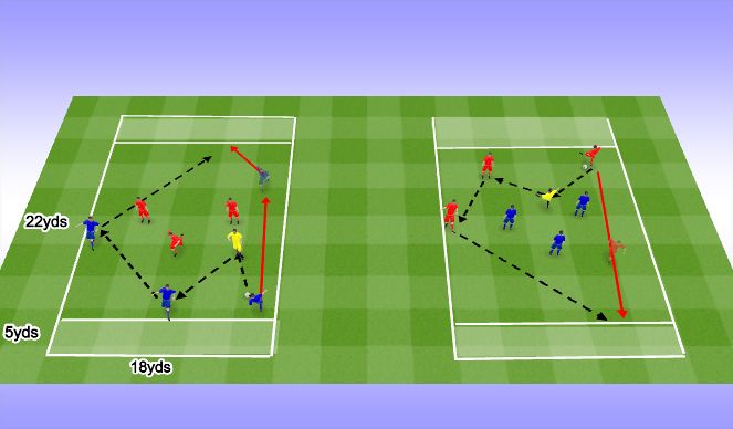 Football/Soccer: Penetration/mobility (Tactical: Penetration, Moderate)