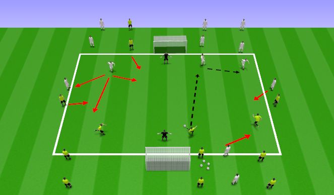 Football/Soccer: Use of Target Players Session (Tactical: Positional ...