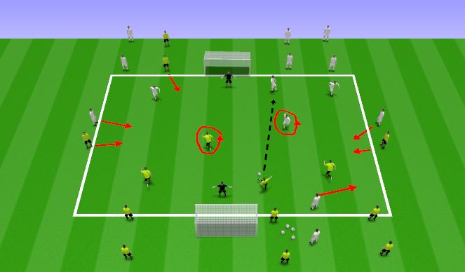 Football/Soccer: Use of Target Players Session (Tactical: Positional ...