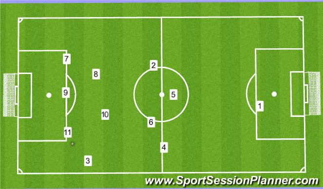 Football/Soccer: Team Shapes (Tactical: Position specific, Moderate)