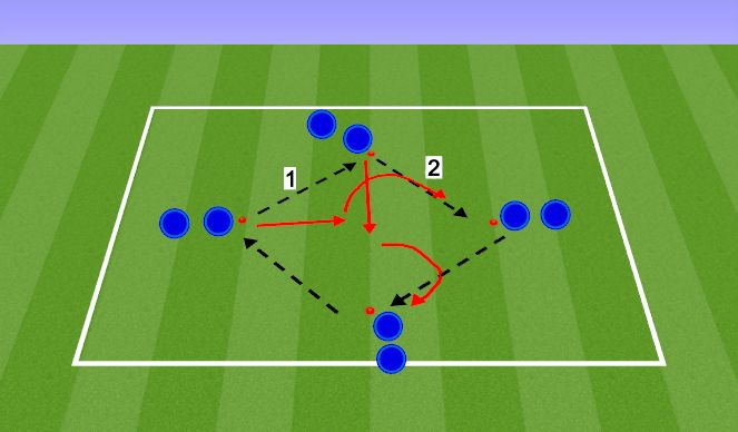 Football/Soccer: BP - BPO: Counter Pressing in the Middle/Front Third ...