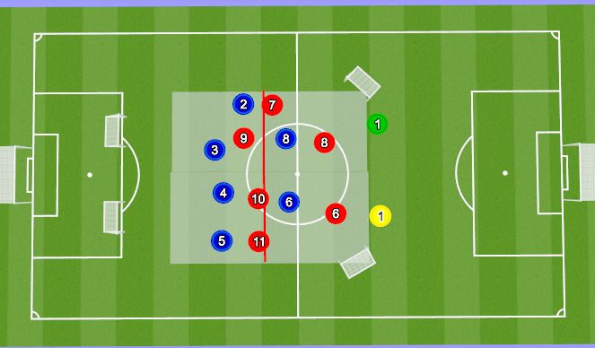 Football/Soccer: BP - BPO: Counter Pressing in the Middle/Front Third ...