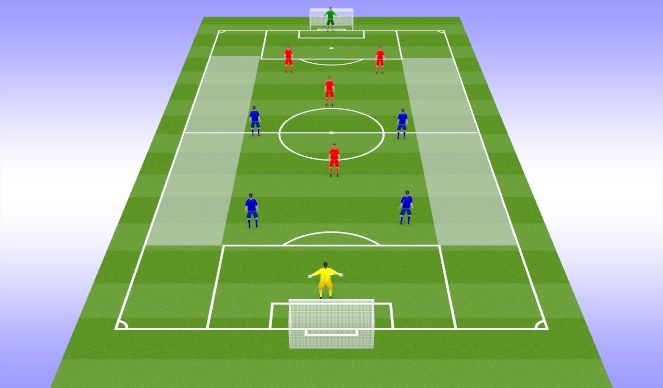Football/Soccer: Developing Full Back Attacking (Tactical: Wide play ...