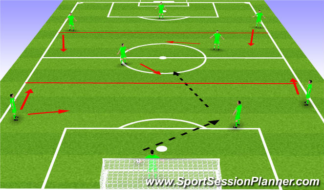Football/Soccer: Force Academy Themed Session: Playing through Midfield ...