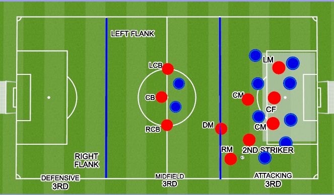 Football/Soccer: defensive and attacking shapes (Technical: Position ...