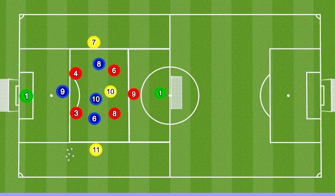Football/Soccer: Combination Play in Central Area's in the Front Third ...