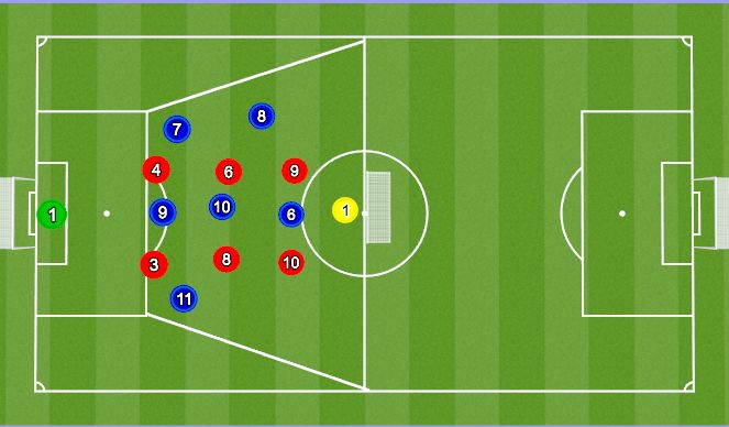 Football/Soccer: Combination Play in Central Area's in the Front Third ...