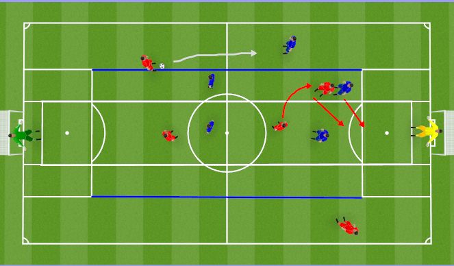 Football/Soccer: SSG - Game Principles (Small-Sided Games, Moderate)