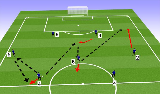 Football/Soccer: PATTERN PLAY 3-5-2 (Tactical: Combination play, Advanced)