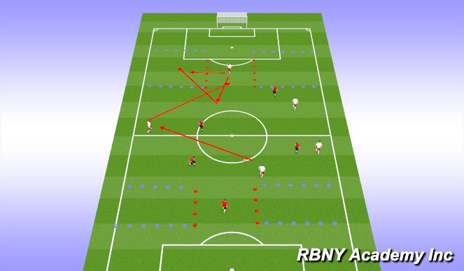 Football/Soccer: Double pass (Technical: Passing & Receiving , Academy ...