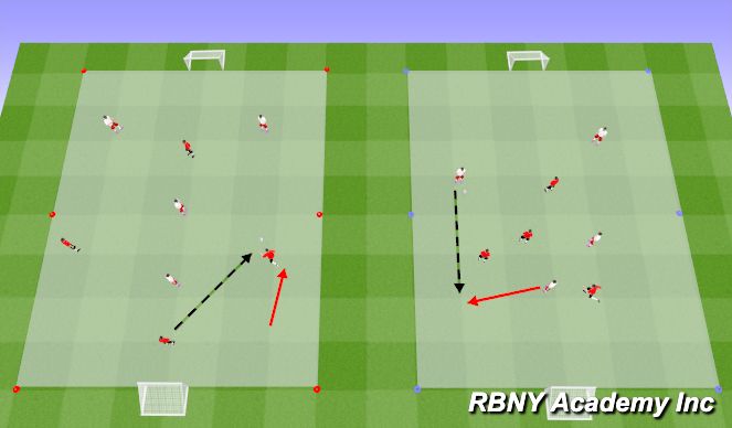 Football/Soccer: Double pass (Technical: Passing & Receiving , Academy ...