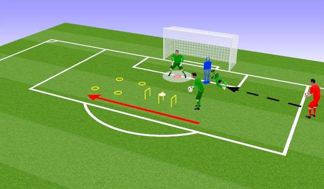 Football/Soccer: Metoval MLS NextGen - Cut backs (Goalkeeping: General ...