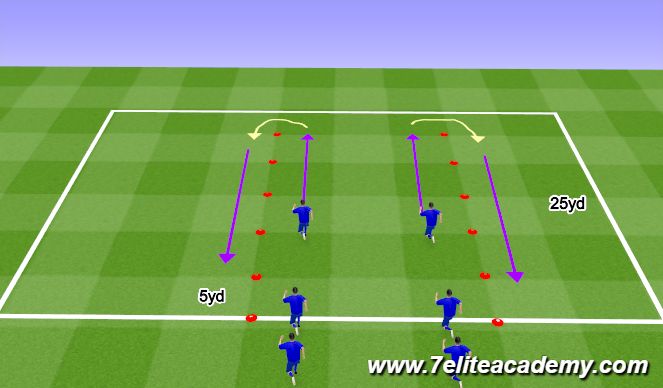 Football/Soccer: YDP_P4 Counter Attacking (Tactical: Counter attack, Academy Sessions)